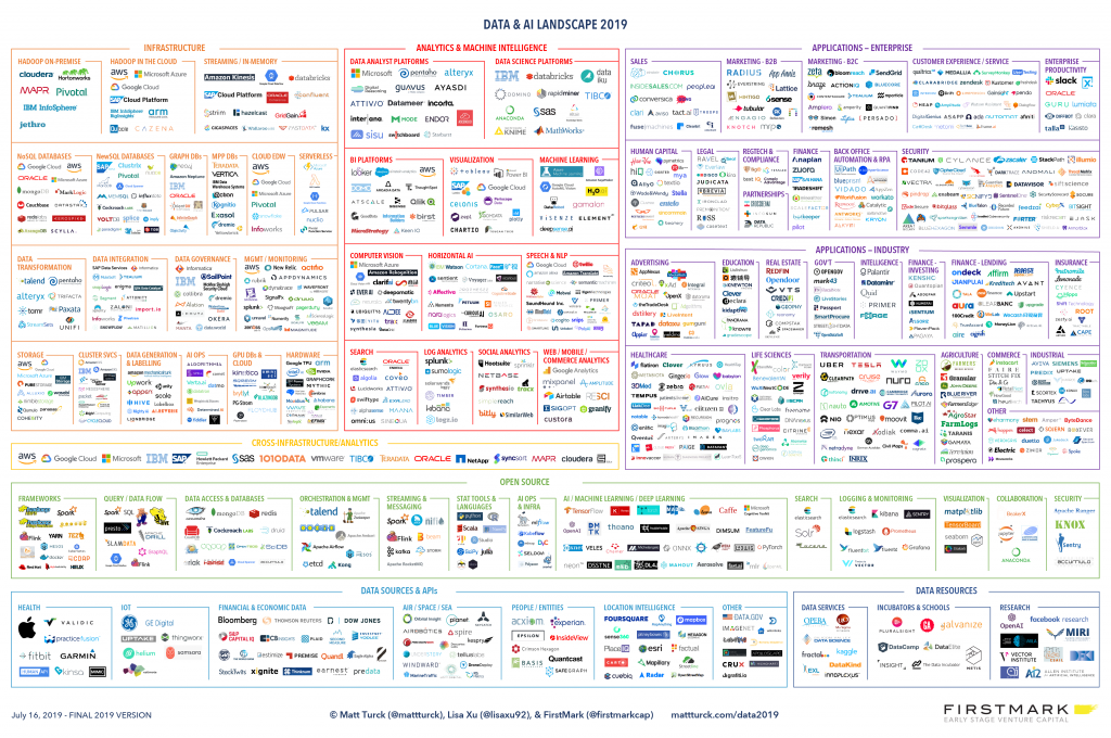 2019_Matt_Turck_Big_Data_Landscape_Final_Fullsize – Big Data Facile