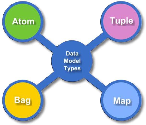 Introduction à Apache Pig – Big Data Facile